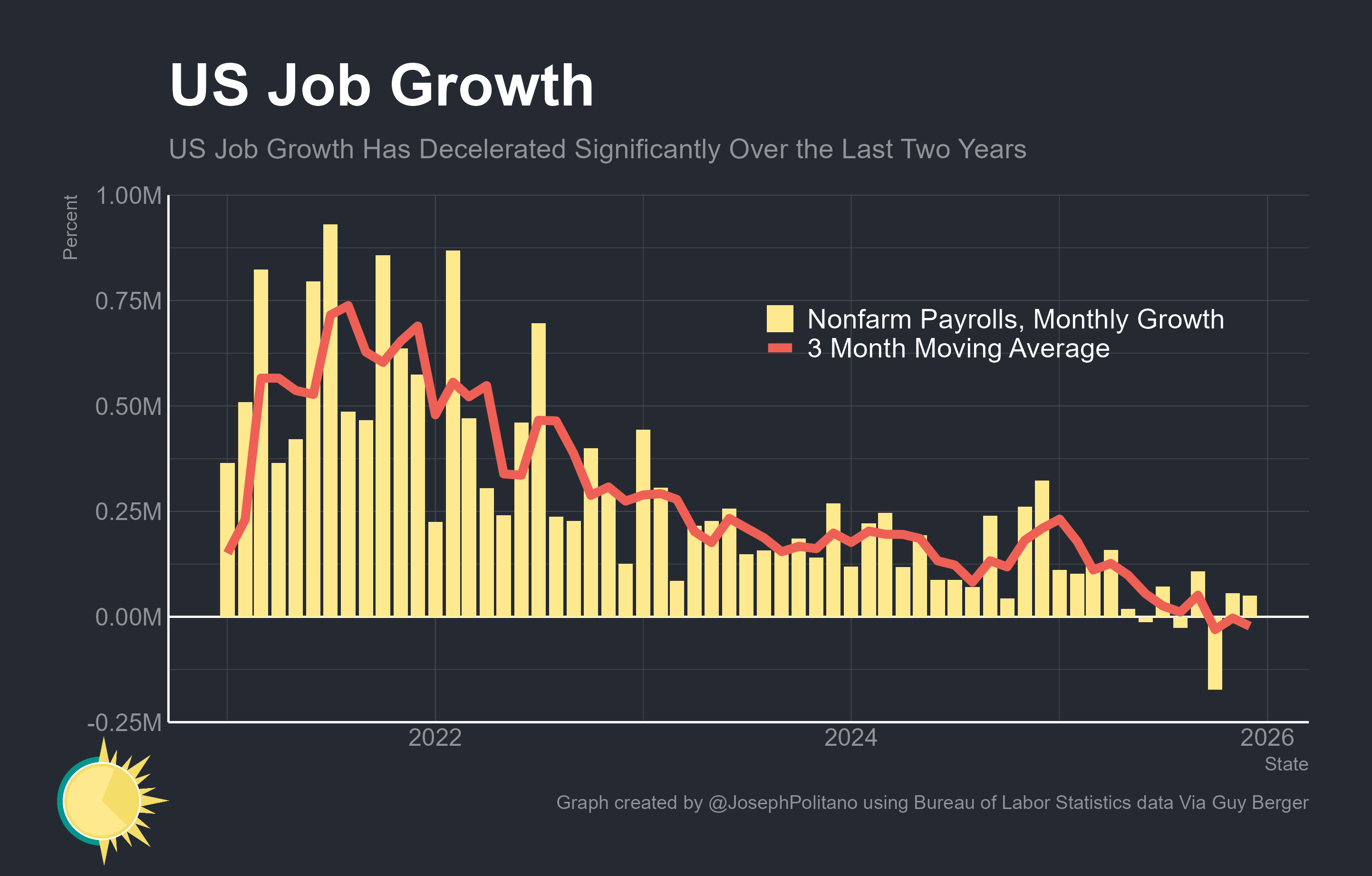 The 'No Hire' Economy - by Joseph Politano