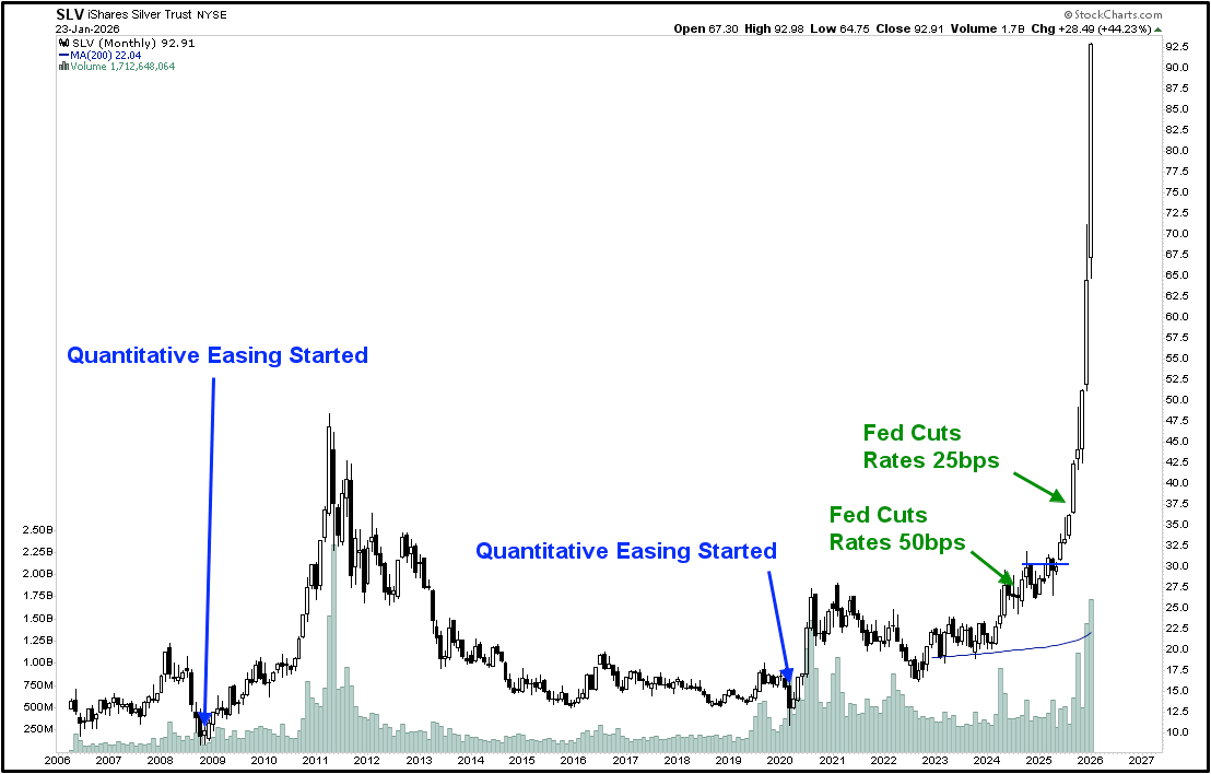 The 3 Major Controlling Narratives | ZeroHedge