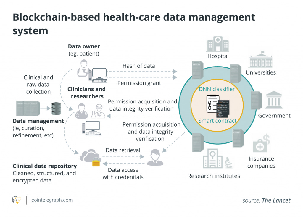 Tokenization: The “Trivergence” Of Blockchain, AI And The Internet Of Things Will Tokenize ...