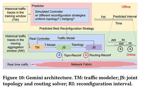 Google OCS Apollo: The >$3 Billion Game-Changer in Datacenter Networking