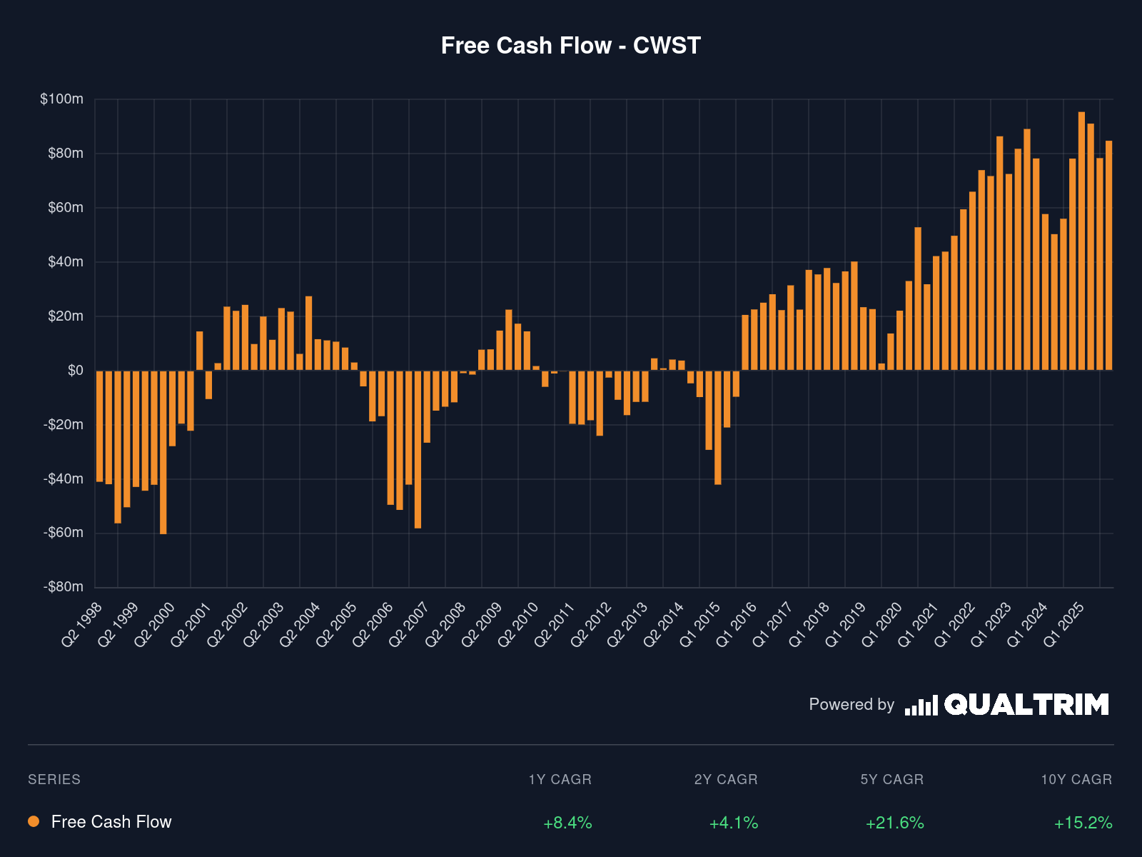 Casella Waste Systems (CWST) Stock Analysis & 2026 Deep Dive