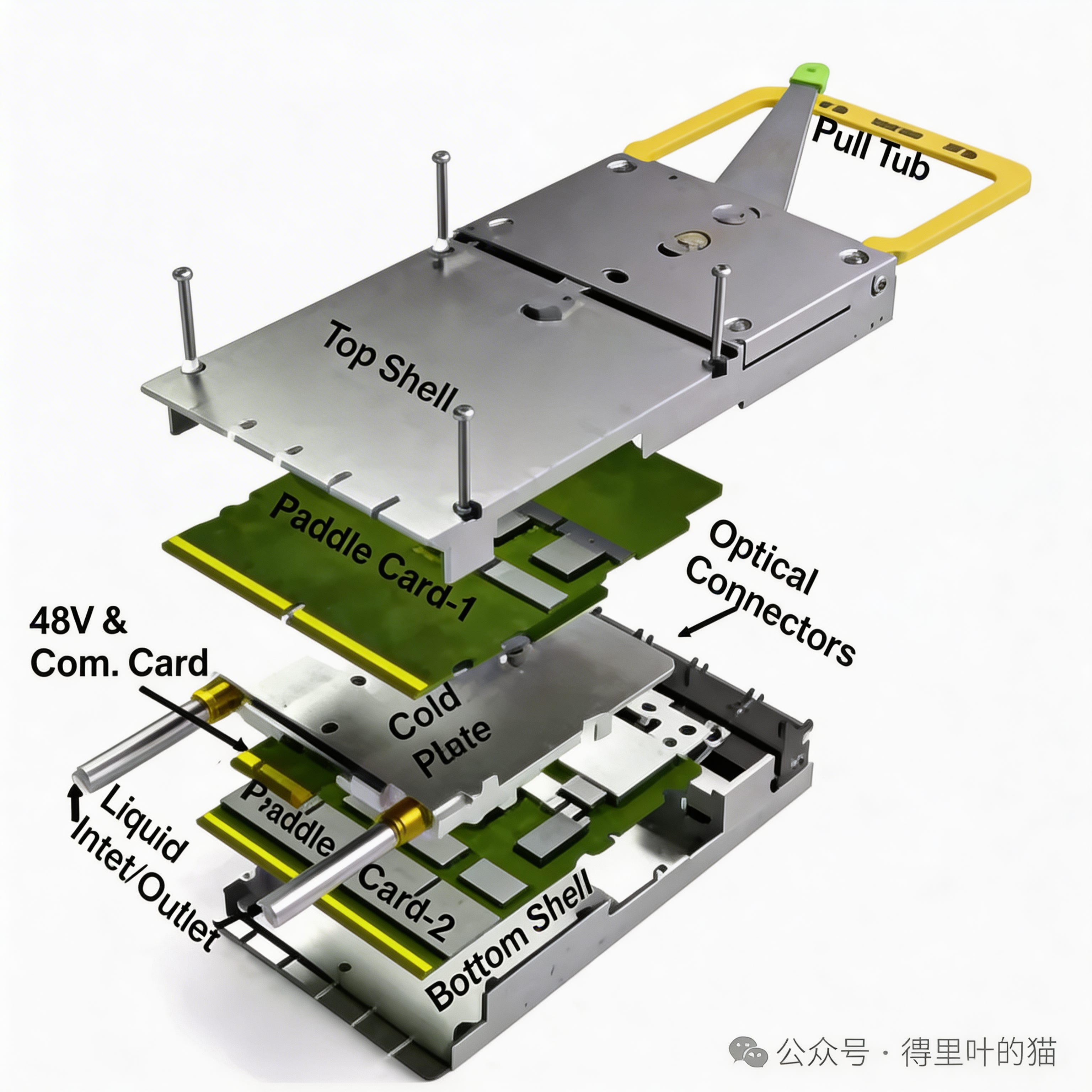 Why now? Arista’s XPO: 100s of liquid-cooled TB/s per rack unit