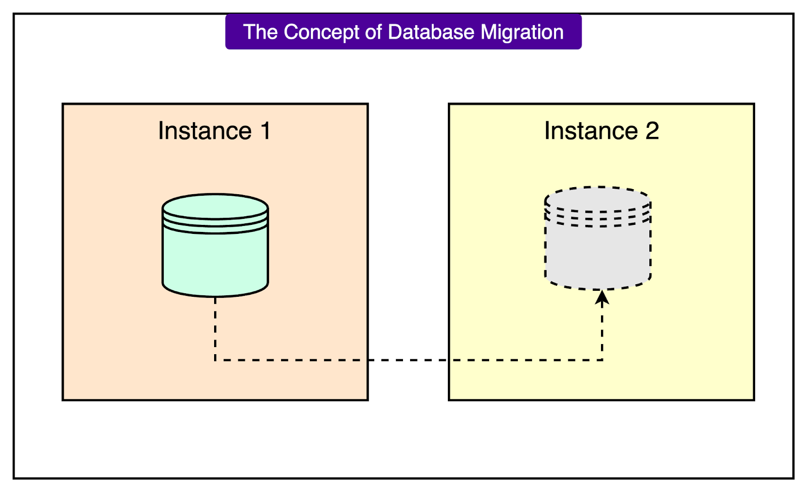 How Atlassian Migrated 4 Million Jira Databases to AWS Aurora
