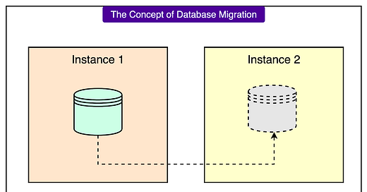 Alex Xu | Substack
