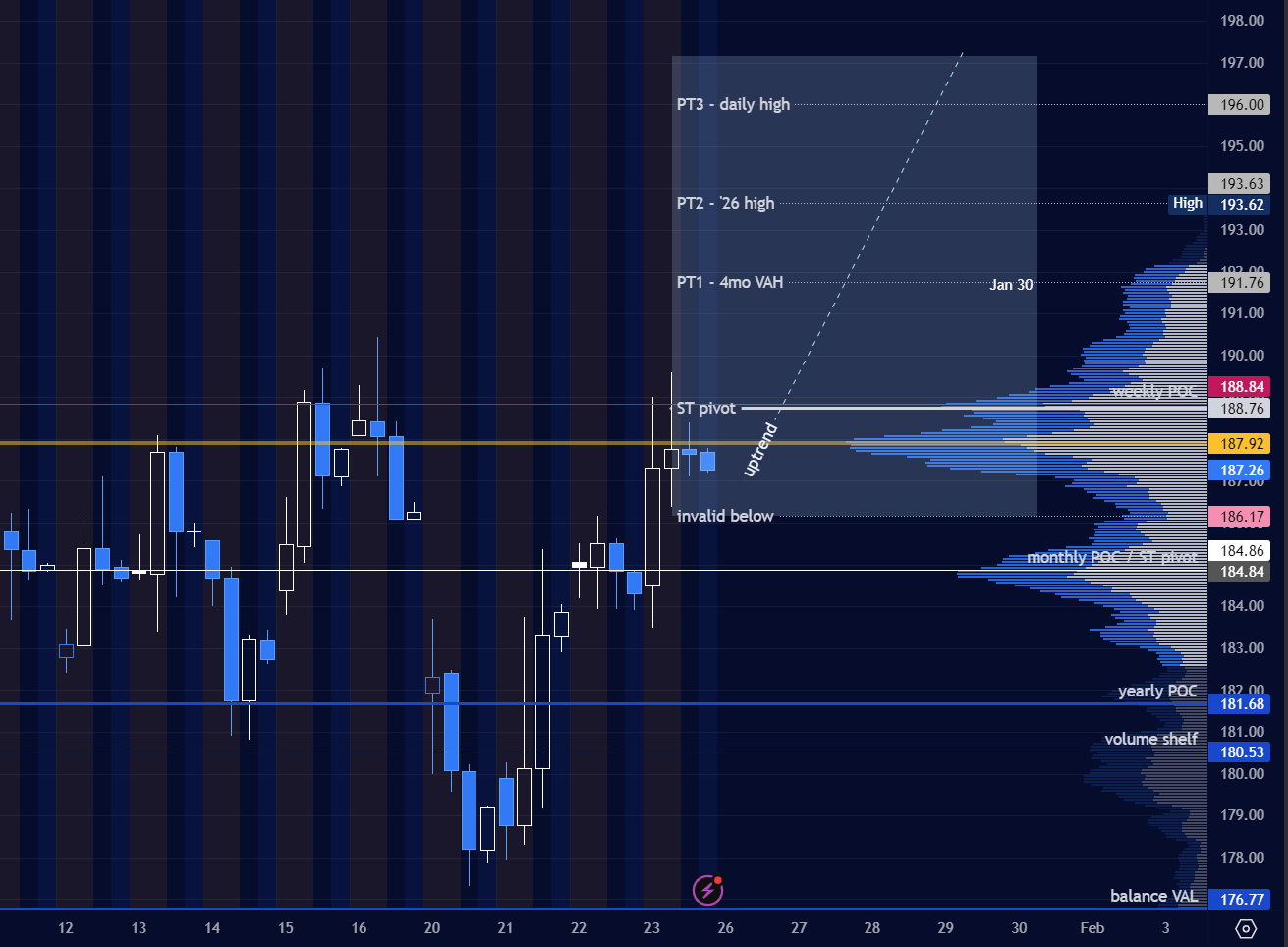 Crow Calls: Week of Jan 26 - by Reverend Crow