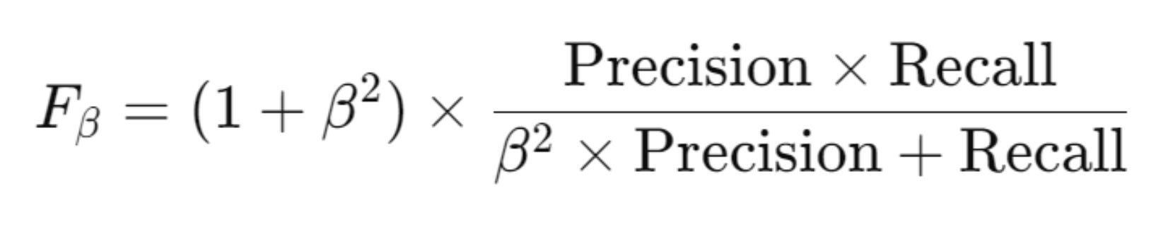 Understanding F-Beta For Model Evaluation - NBD Lite #29