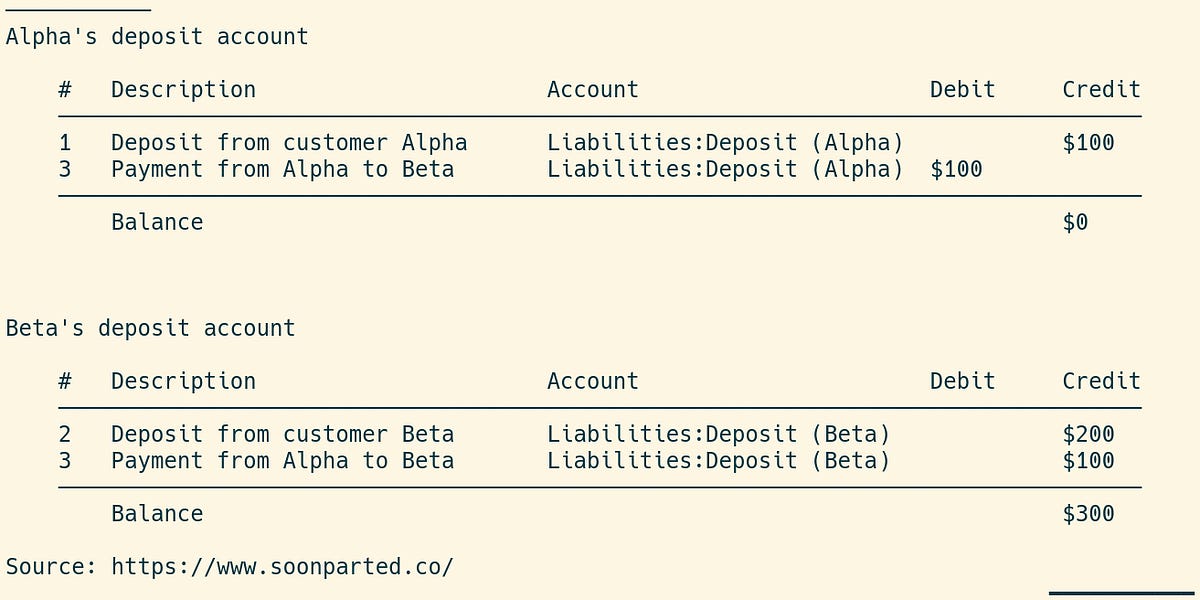Account - by Daniel H. Neilson - Soon Parted
