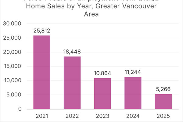 Missing Middle Initiative | Substack