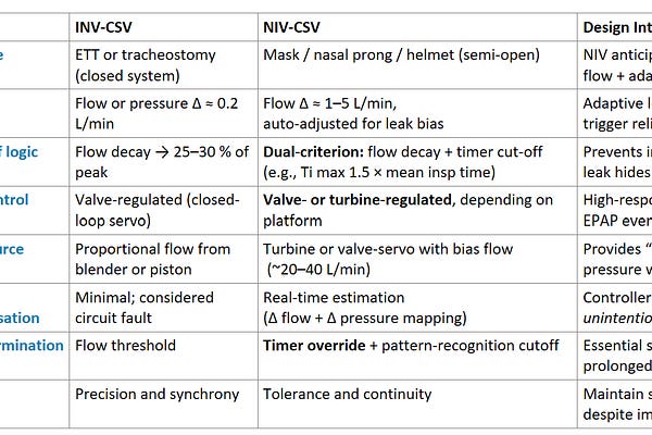 Ventilation Modes | Nandhini | AiDen Medical | Substack