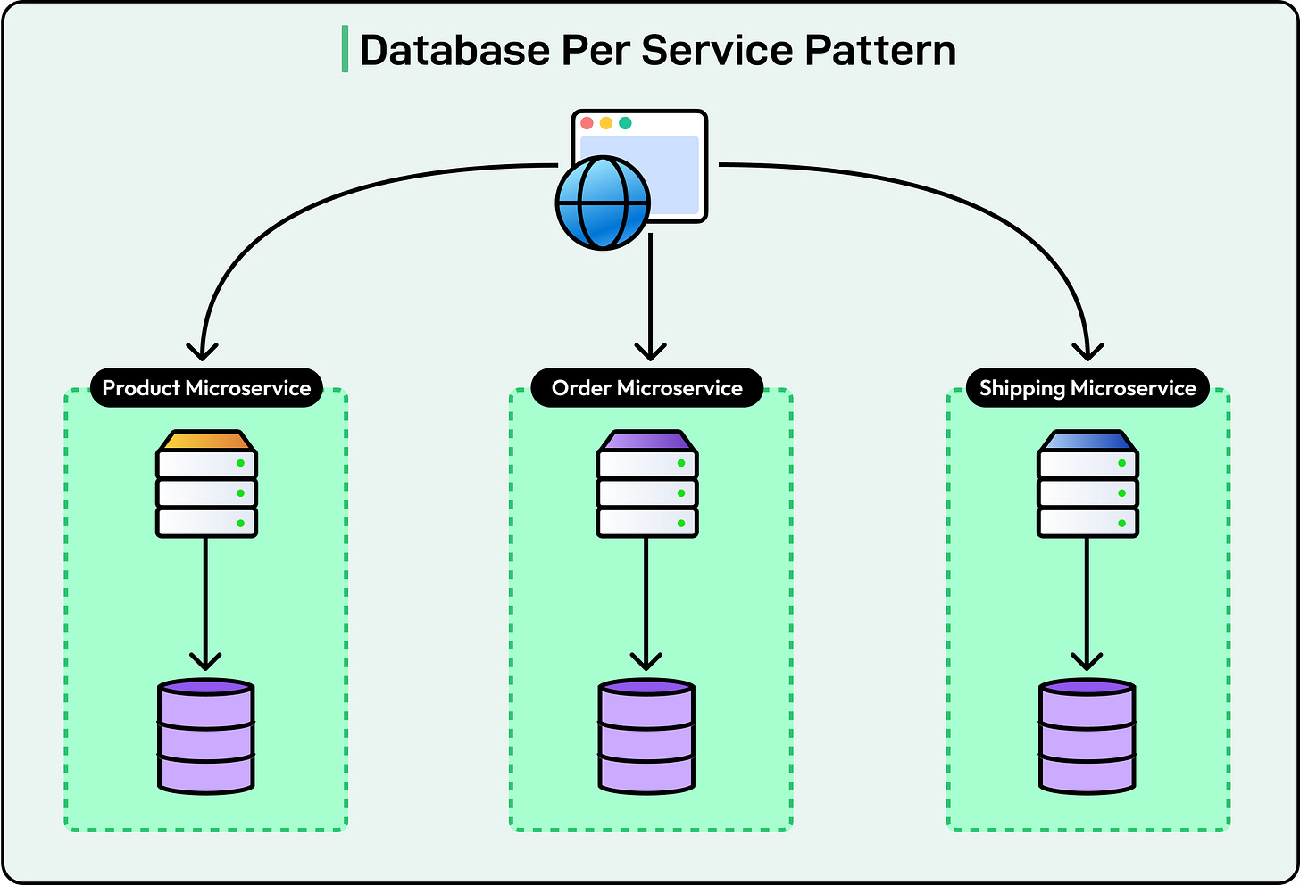 Must-Know Software Architecture Patterns