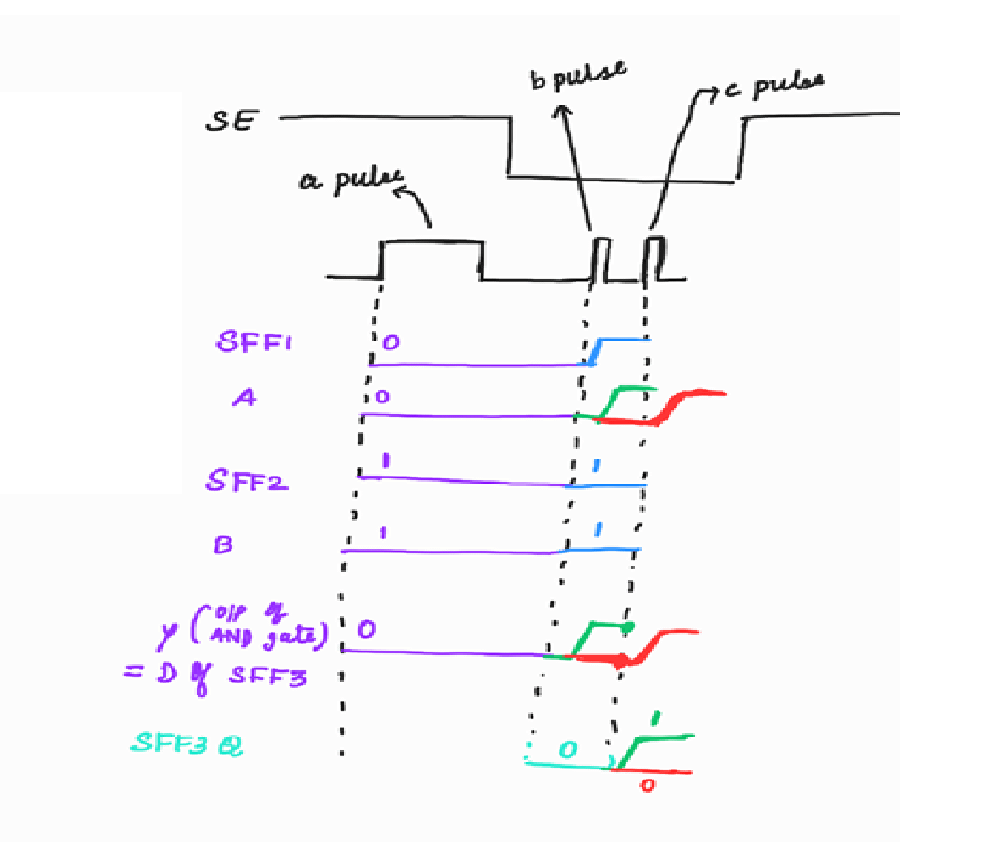 Transition Delay Fault Model - Vidisha’s Substack