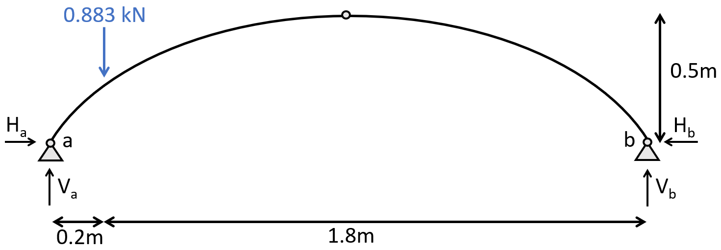 How Do Arches Work? - by Laurin Ernst - Structural Basics