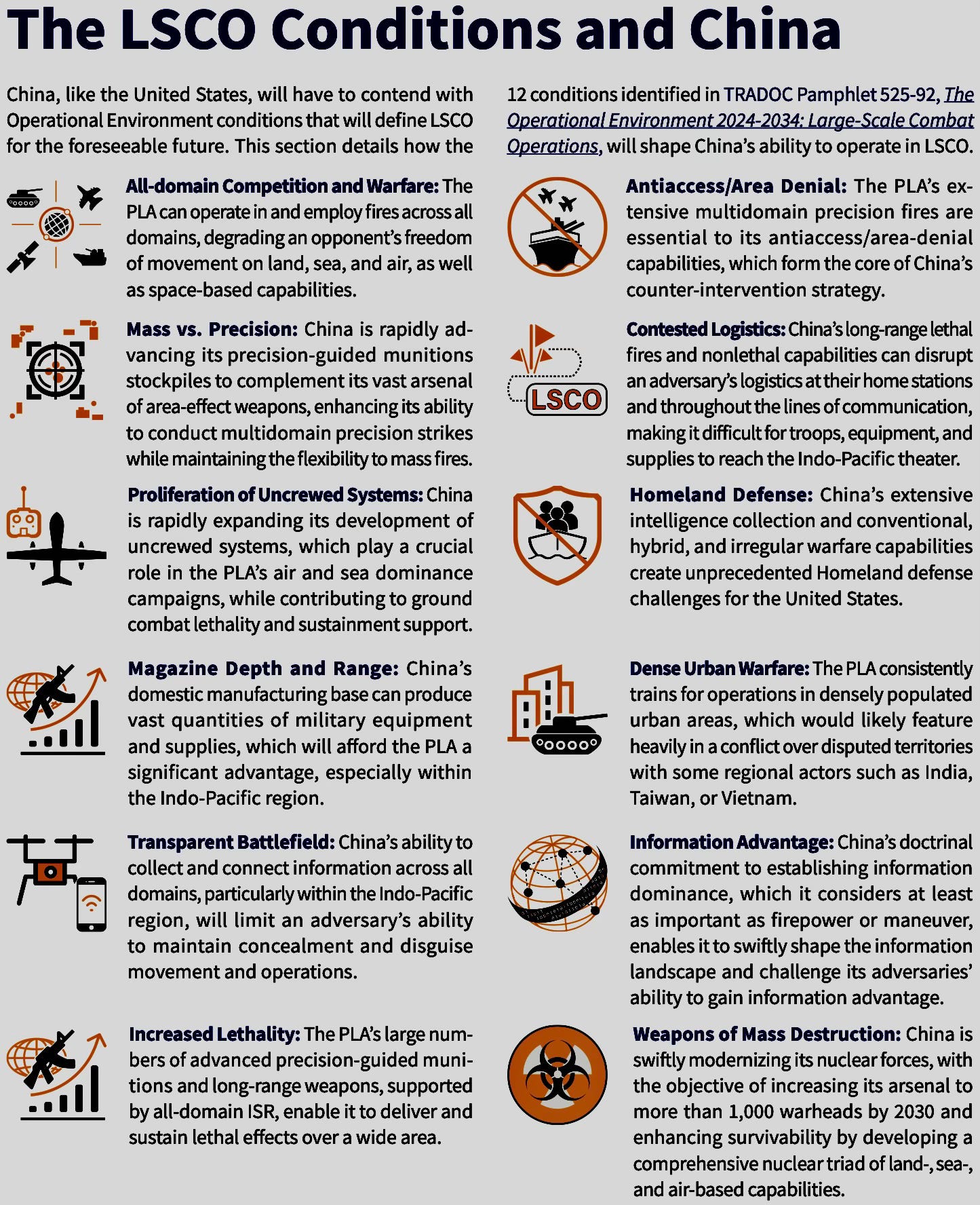 How China Fights LSCO - by Wendell Minnick