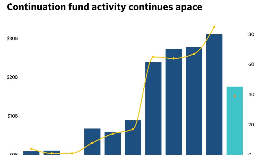 Continuation Vehicles: Opacity or Transparency?