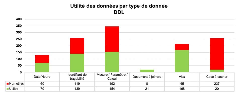 Kit 4 : Le dossier de lot - by Ac. de la Qualité efficace