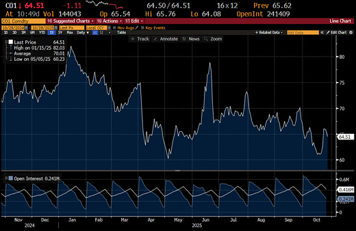 Robin J Brooks | Substack