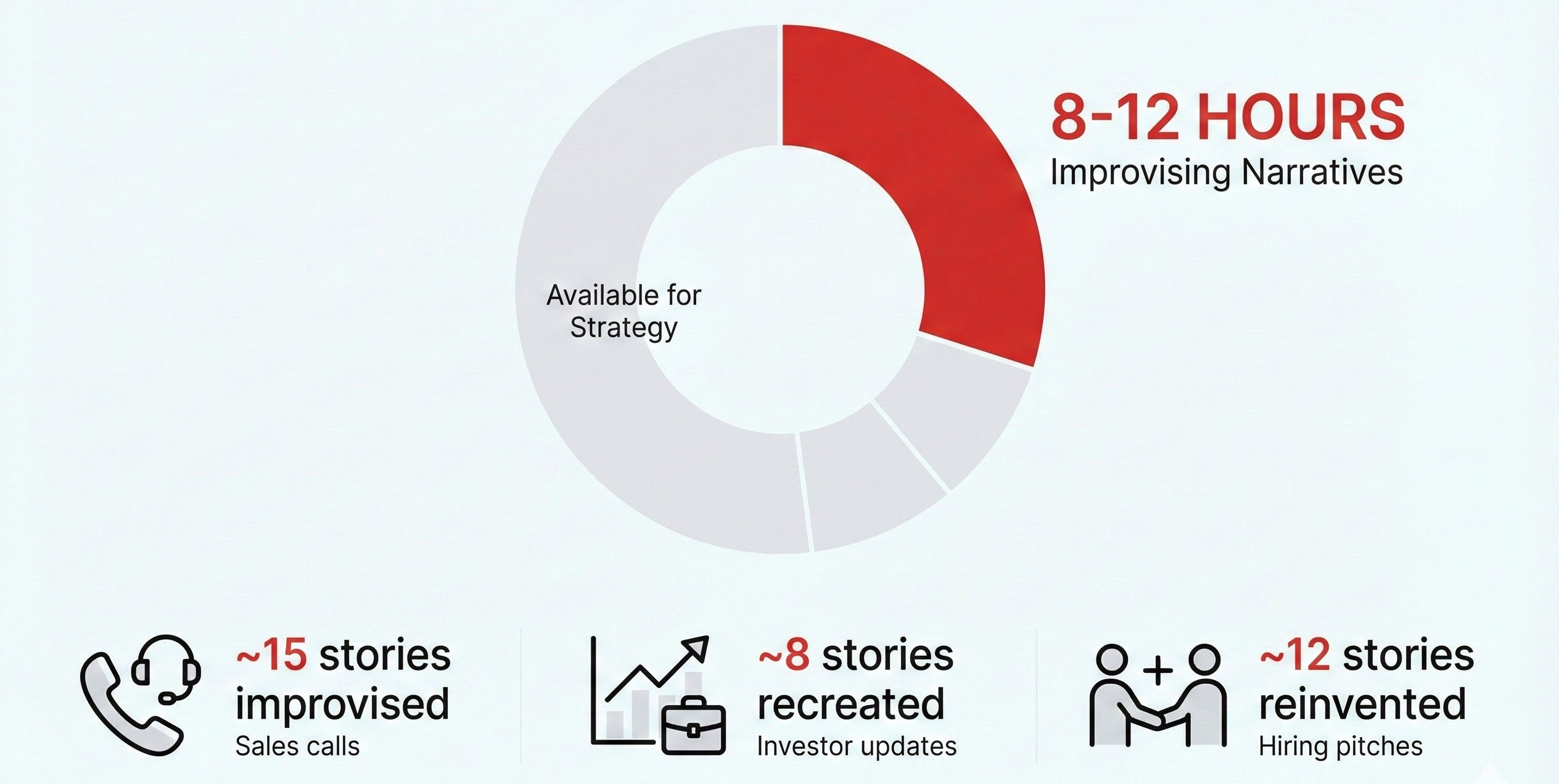 The Founder’s Story Bank OS: 52 Repeatable Narratives for GTM ...