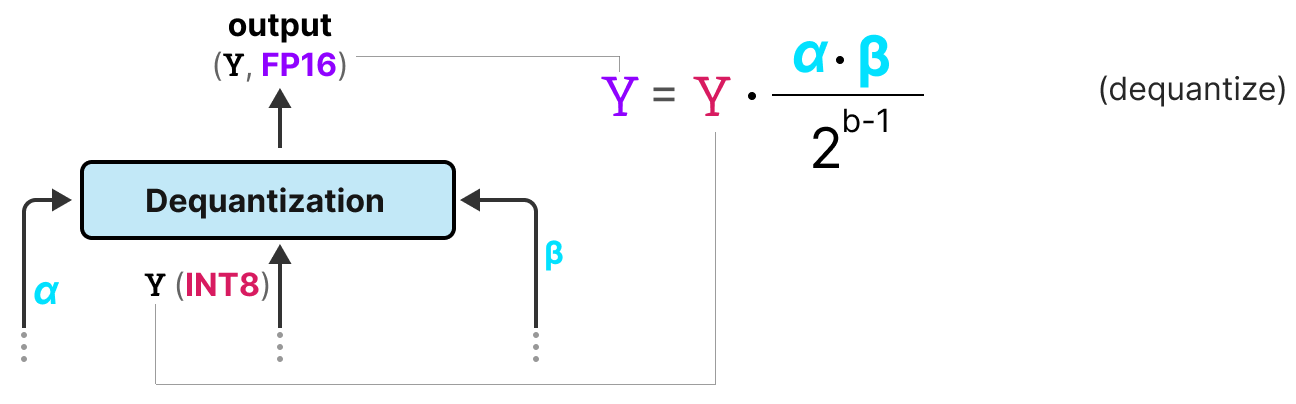 A Visual Guide to Quantization - by Maarten Grootendorst