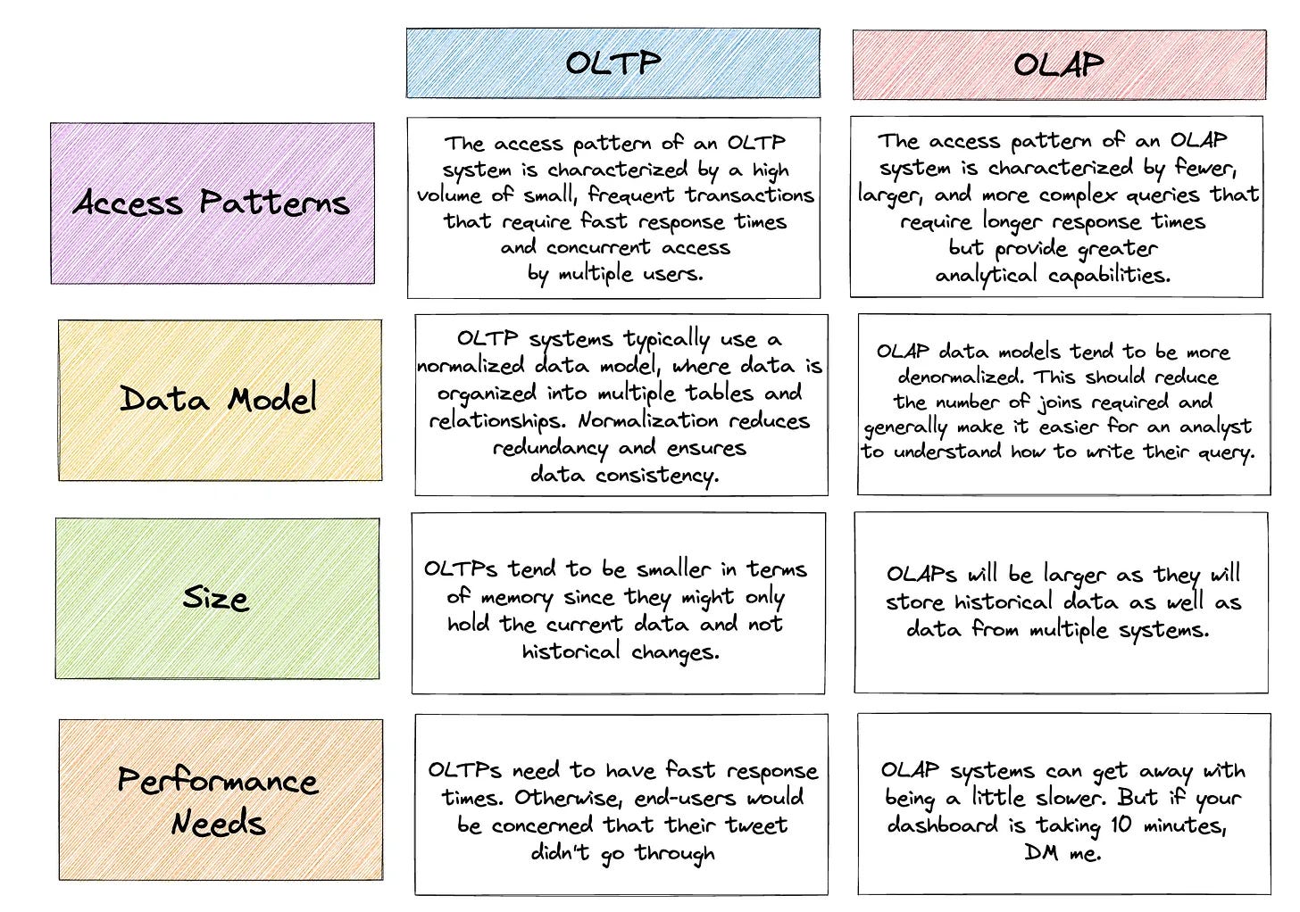 Behind the Scenes of SQL: Understanding SQL Query Execution
