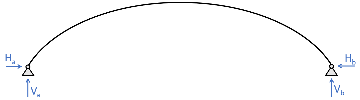 How Do Arches Work? - by Laurin Ernst - Structural Basics
