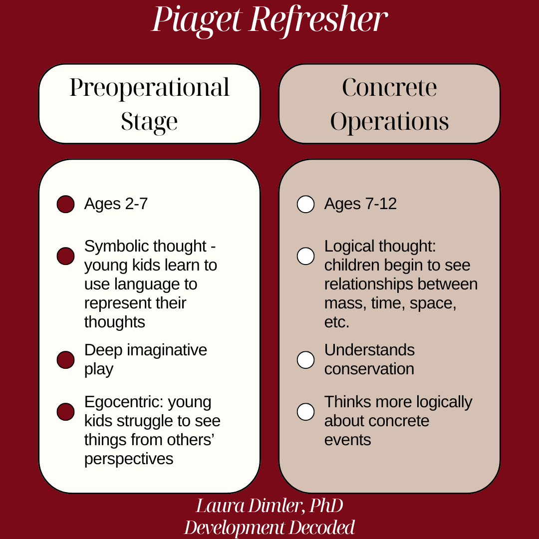 When Do Kids Stop Believing in Santa (and Other Magical Figures)?