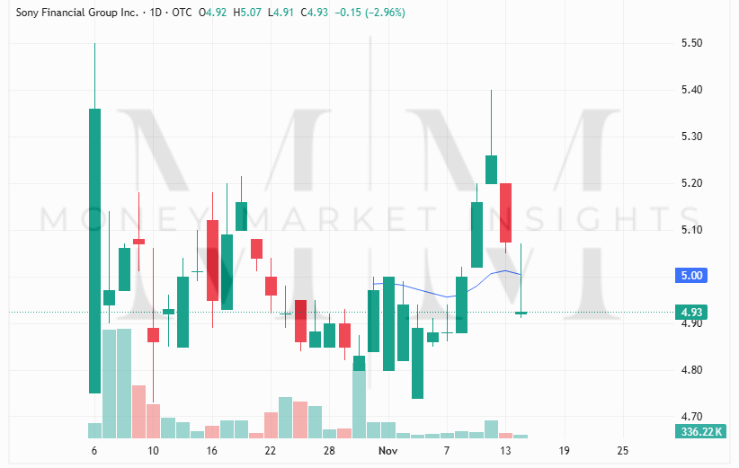 Sony stock split and financial services spin-off update (October 2025)