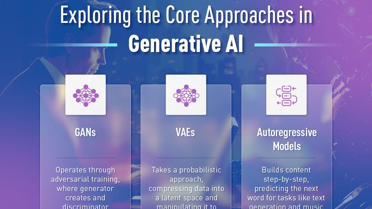 The Evolution of Auto-Regressive Models in AI