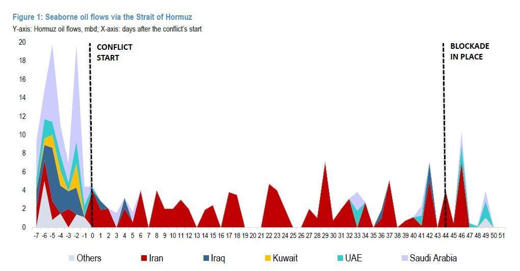 JPMorgan Sees Iran Oil System Hitting Shut In Threshold Within 15 Days