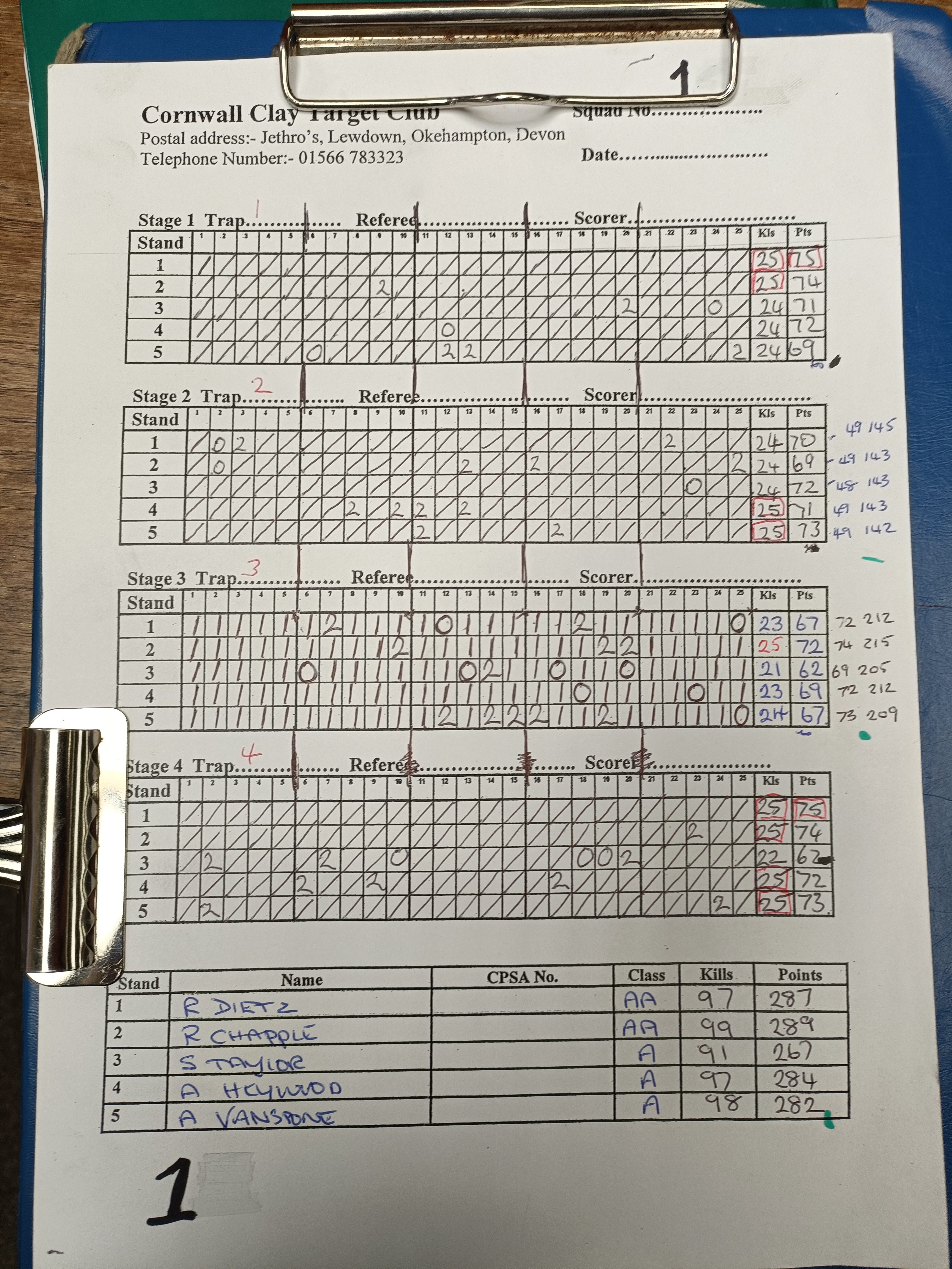 South West DTL Inter-counties 2025 – Two Counties Shooting Ground 5/10/25