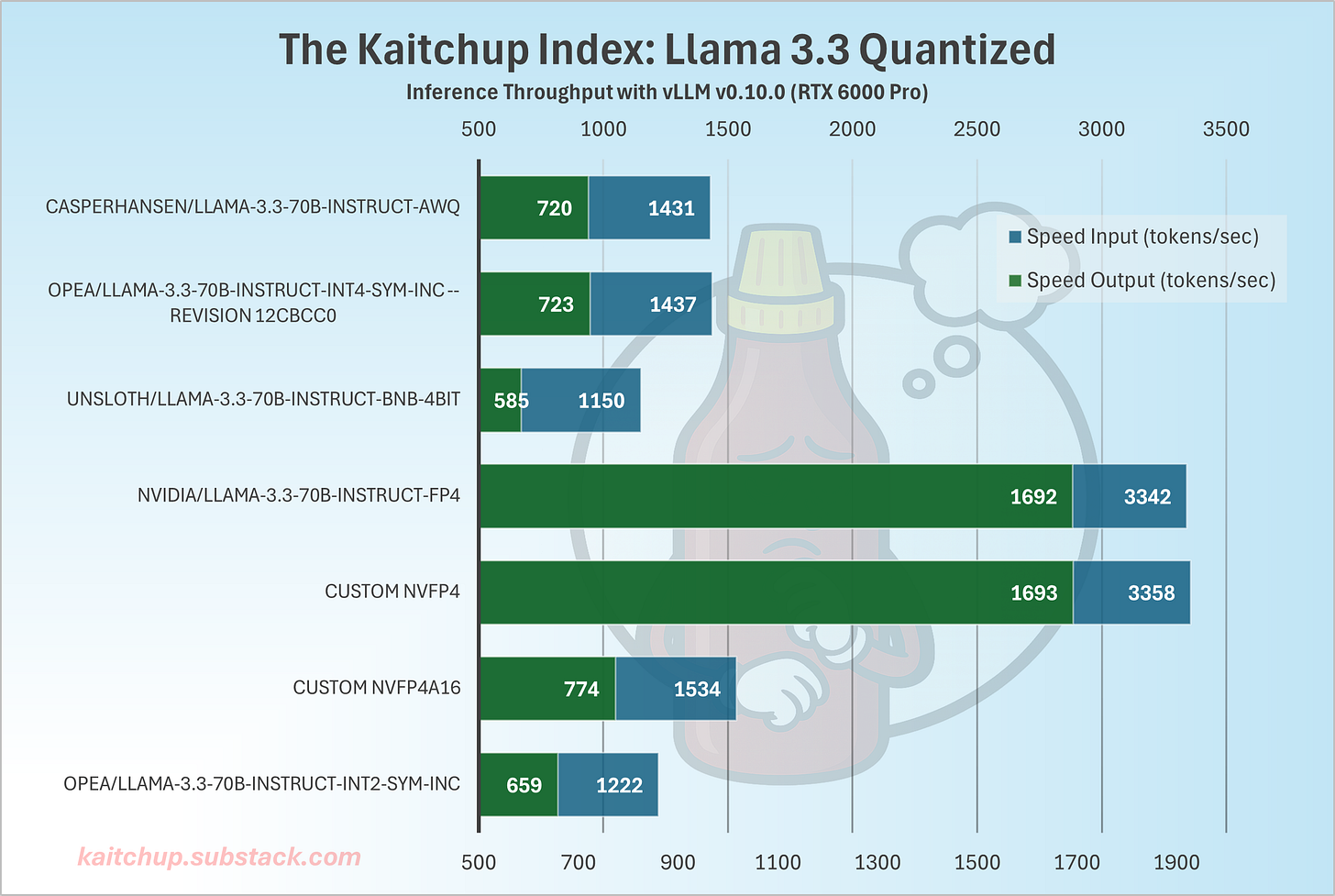 NVFP4: Same Accuracy with 2.3x Higher Throughput for 4-Bit LLMs