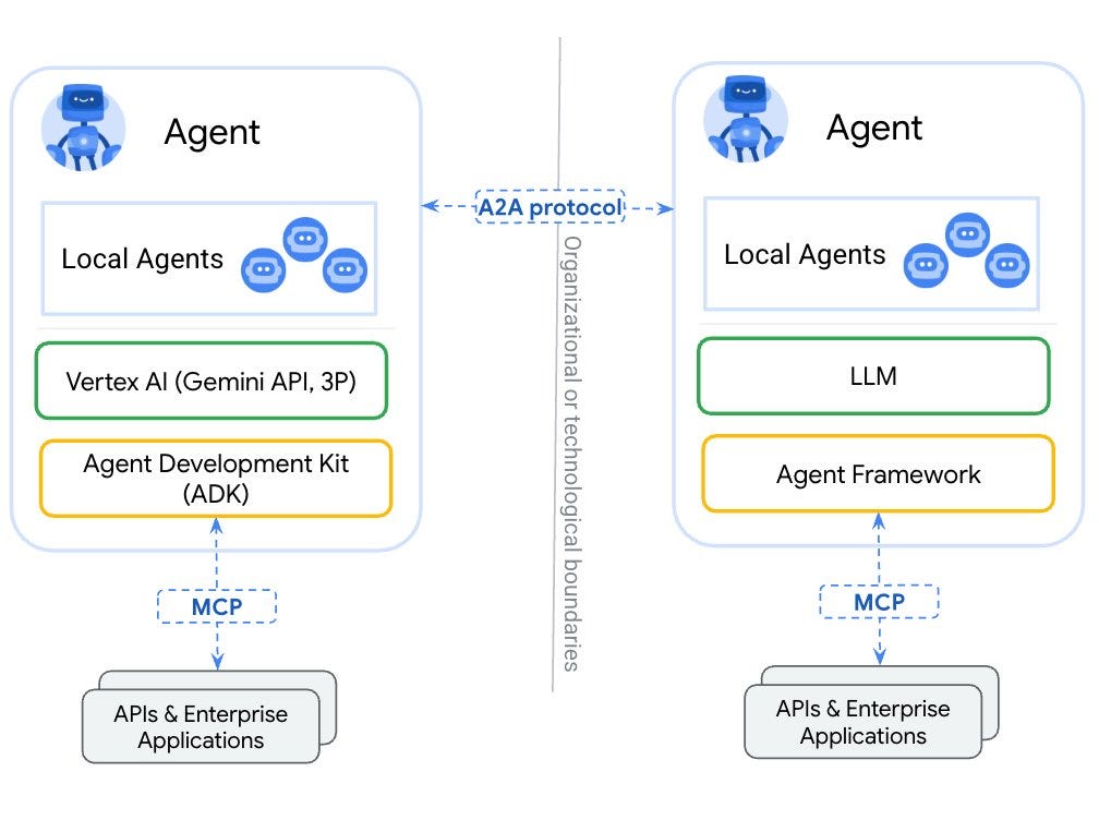 What are AI Agents? why do they matter? - by Addy Osmani