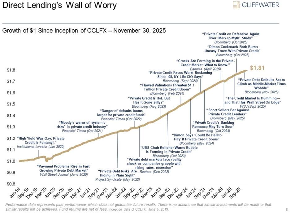 Private Debt’s Q3 2025 Performance - by Larry Swedroe