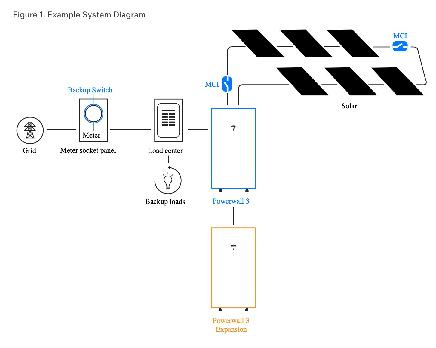 Meters and Meter Collars! - by Eduardo Pelegri-Llopart