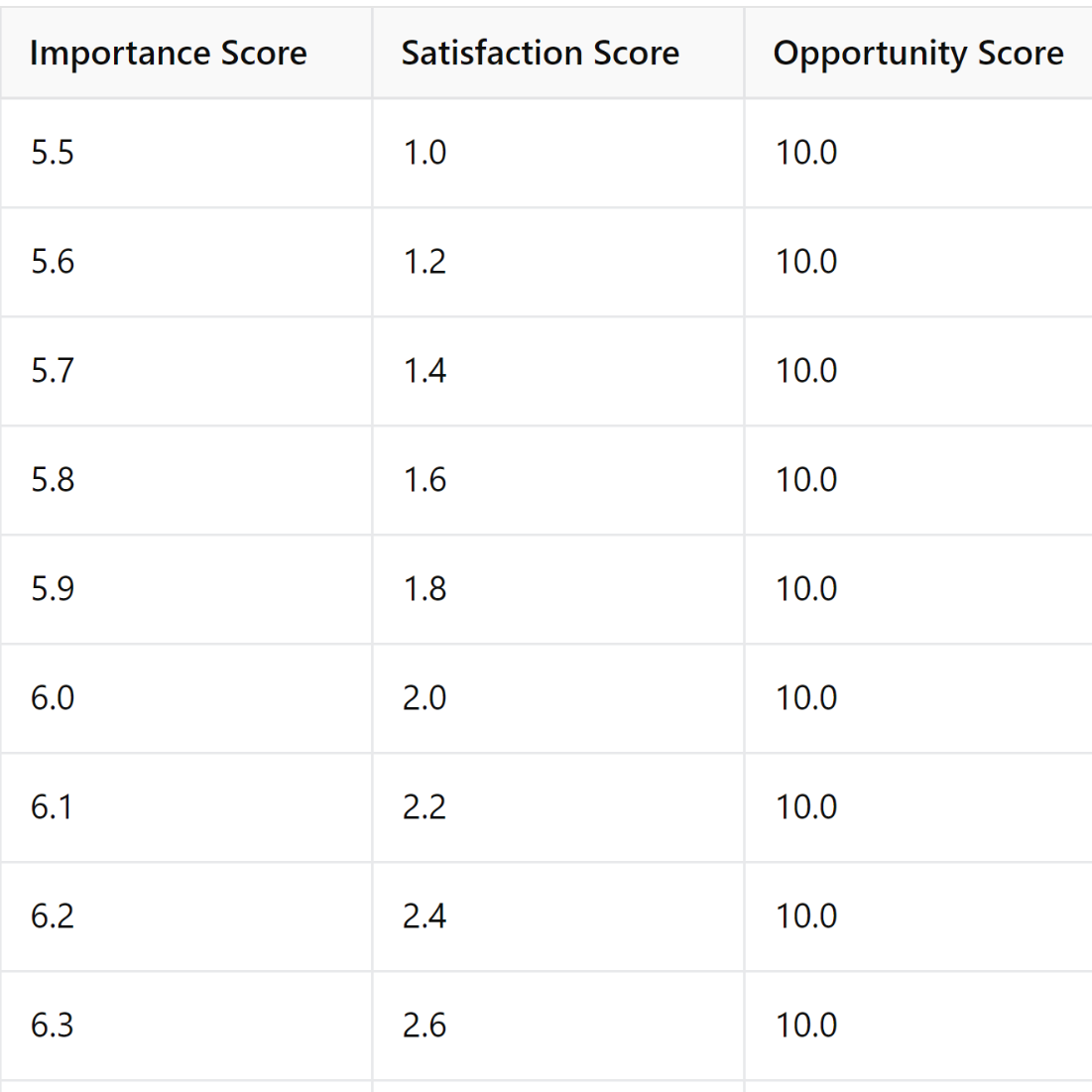 How to Use the Opportunity Score to Prioritize Your Product Roadmap ...
