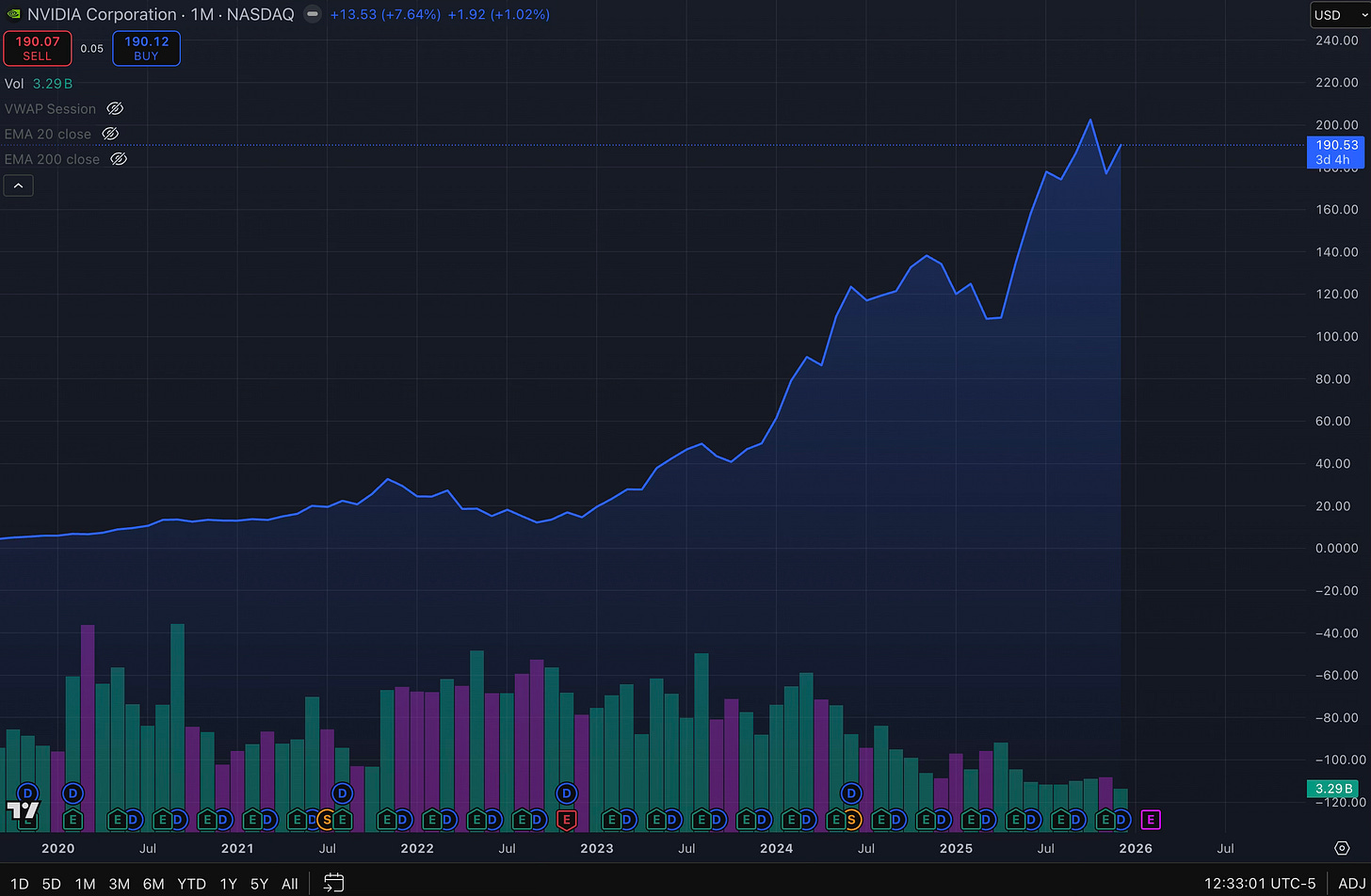 The AI Bubble Deep Dive: NVIDIA, Big Tech, and the Greatest Circle Jerk ...