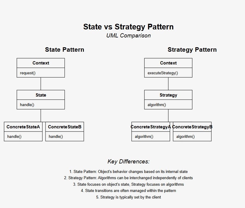18 Java Design Pattern Questions for Interviews