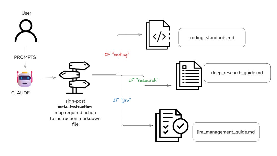 5 Best Ways to Use Claude Desktop to 10x Your Workflow and Productivity