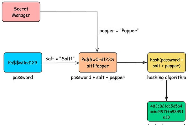 AlgoMaster Newsletter | Ashish Pratap Singh | Substack
