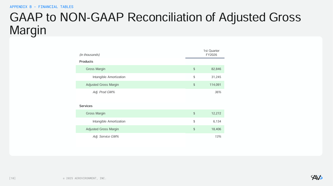 #AVAV | AeroVironment 第一季財報亮點 - 大叔美股筆記 Uncle Stock Notes