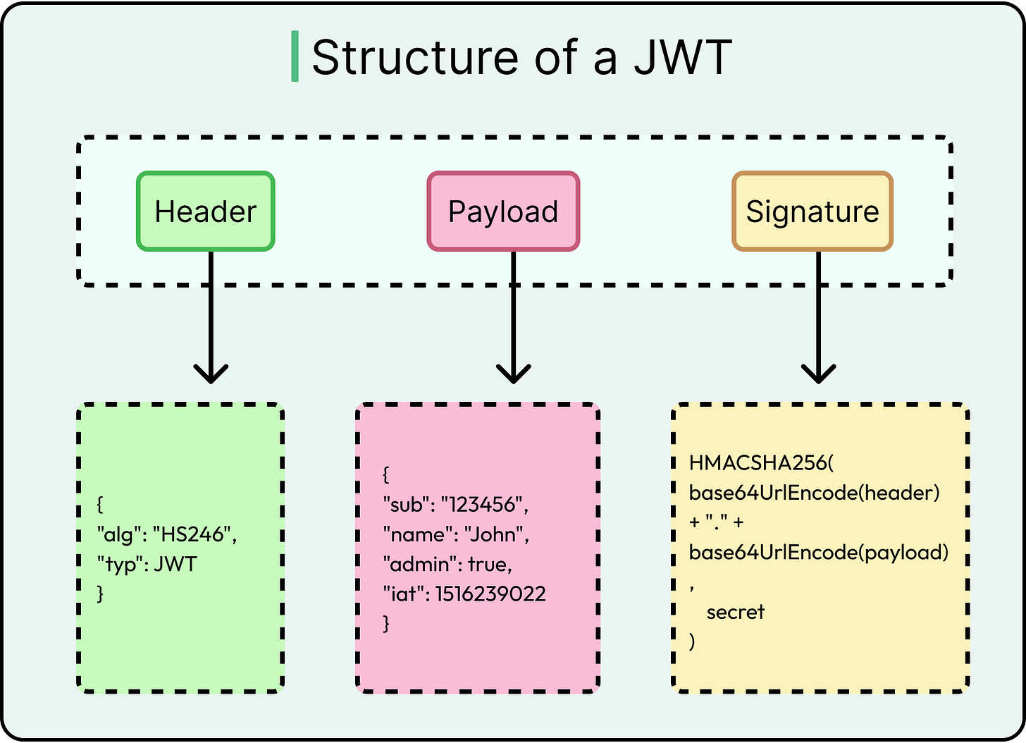 The Art of REST API Design: Idempotency, Pagination, and Security