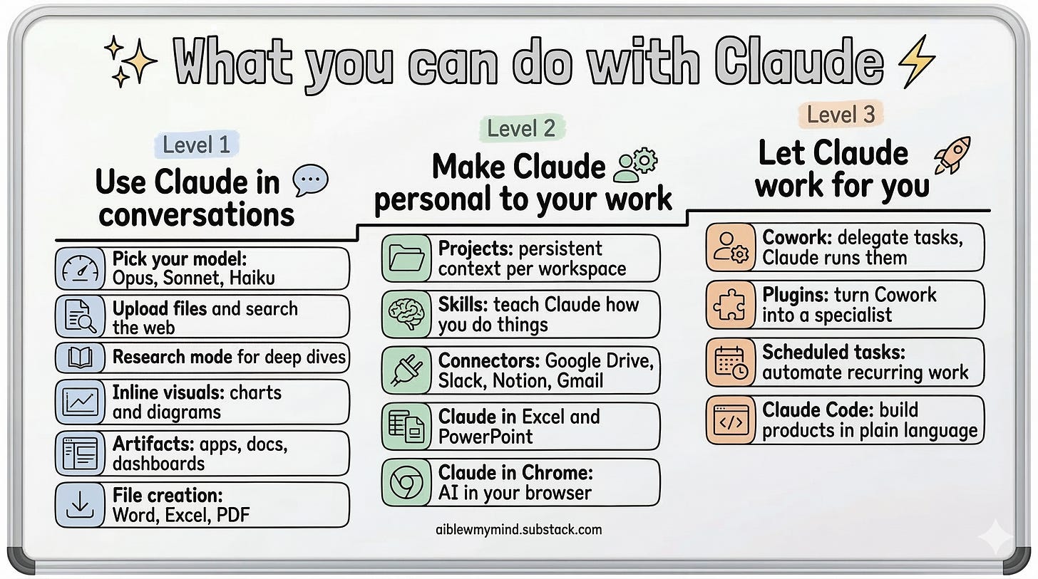 Make the Most of Claude AI: From First Chat to Full Autopilot