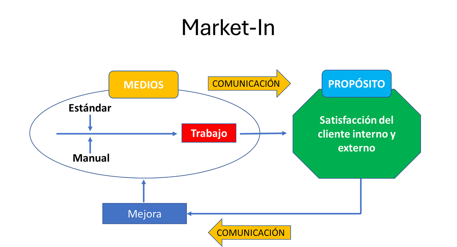 De la extracción al servicio - by Jose María Kokubu Munzón