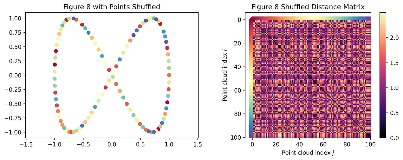 The Magic of Distance Matrices - by Chris Tralie