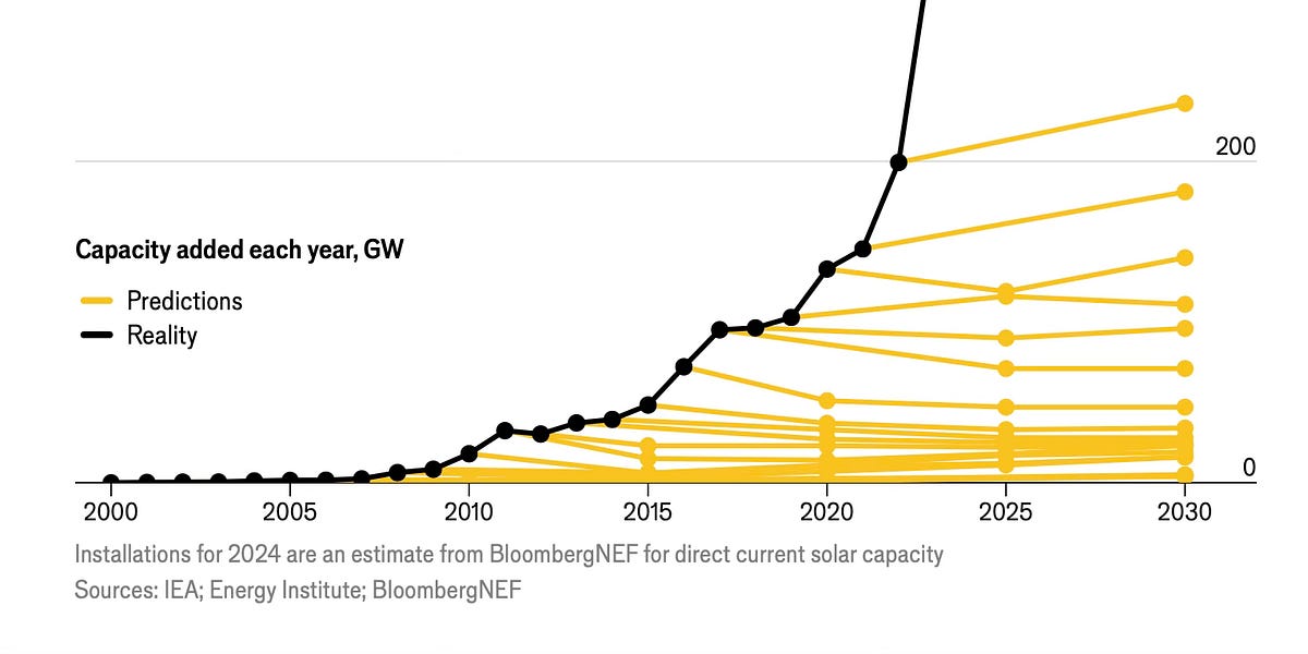 The Most Hopeful Chart in the World - by Ed Conway