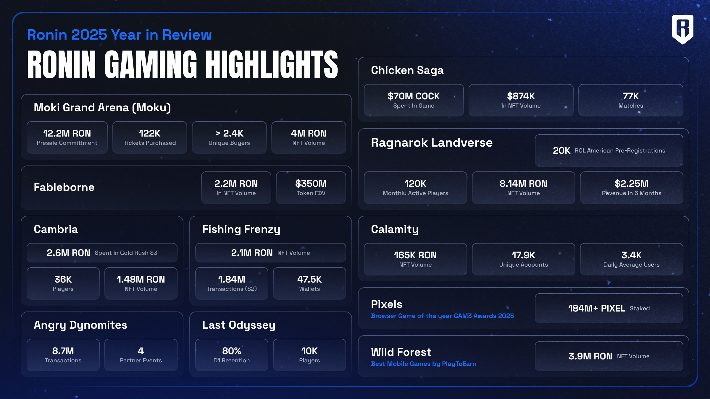 Ronin’s 2025 Year in Review - Ronin’s Newsletter