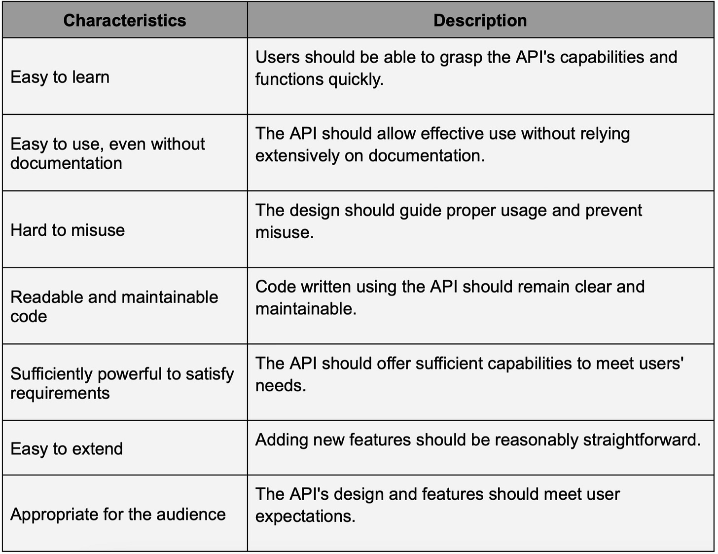 How to Design a Good API? - ByteByteGo Newsletter