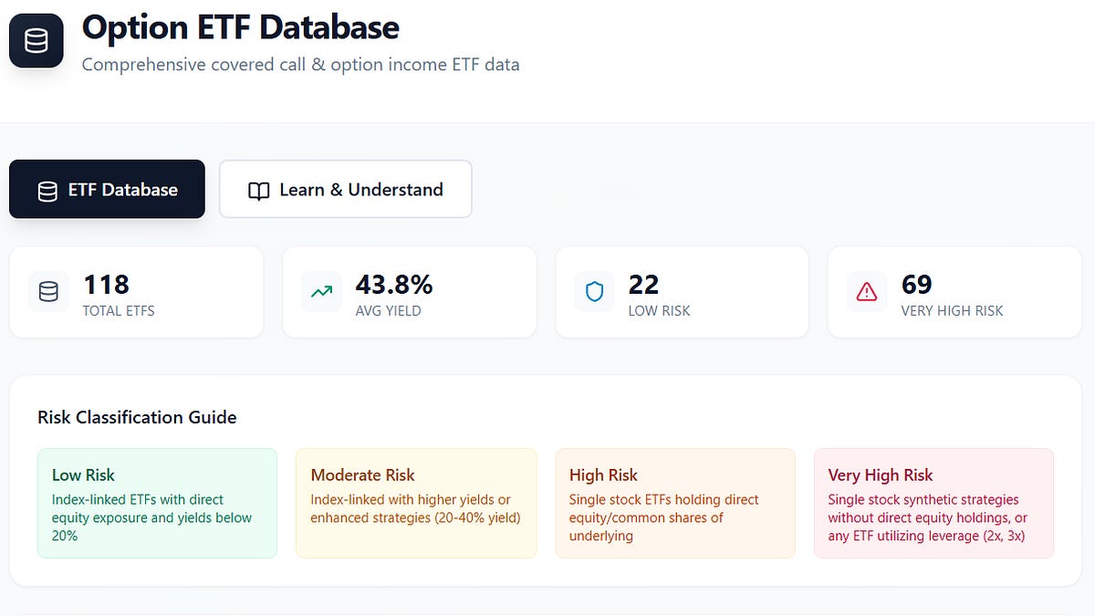 High Yield ETF Database - by TheGamingDividend