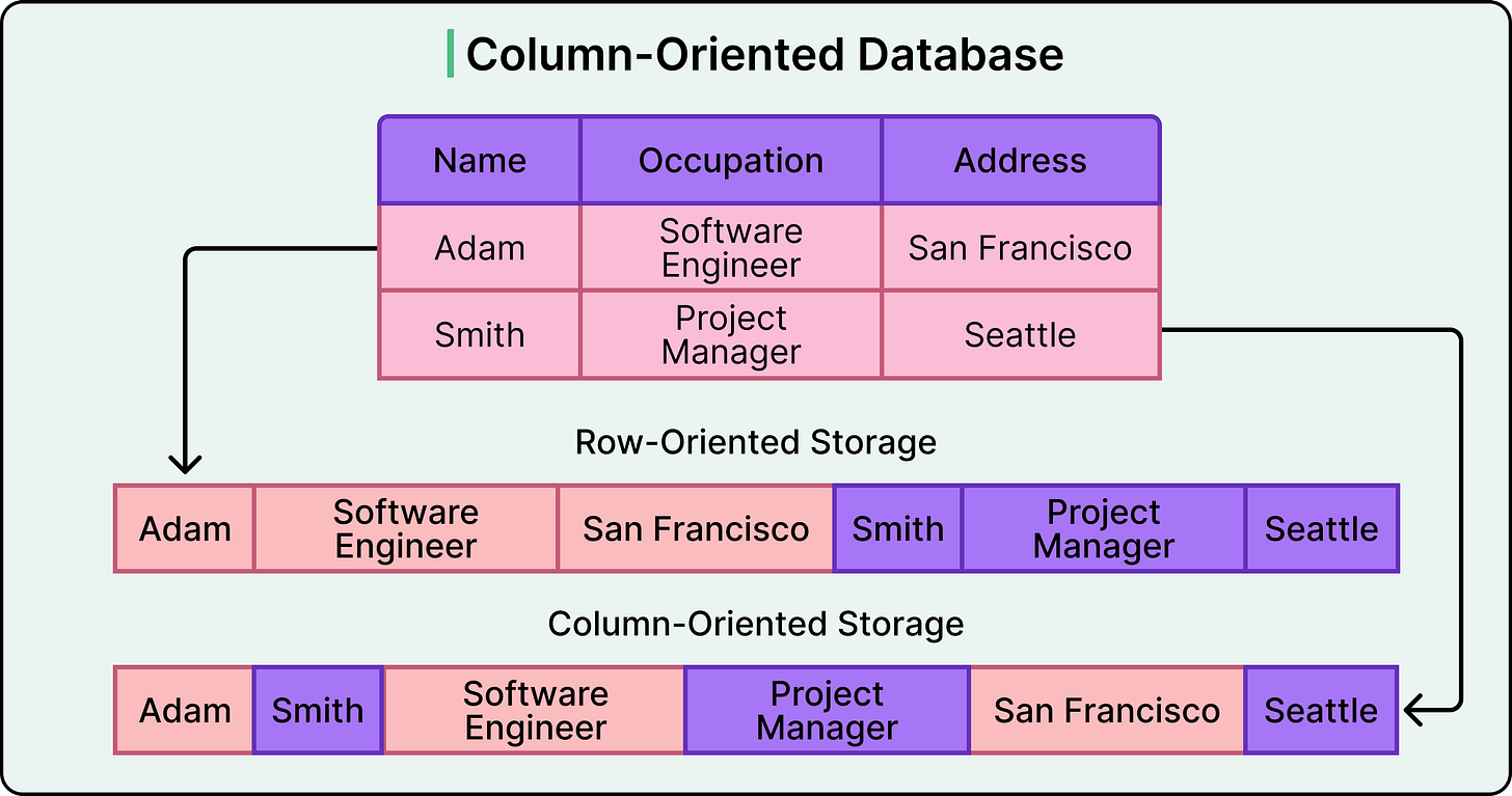 SQL vs NoSQL: Choosing the Right Database for An Application