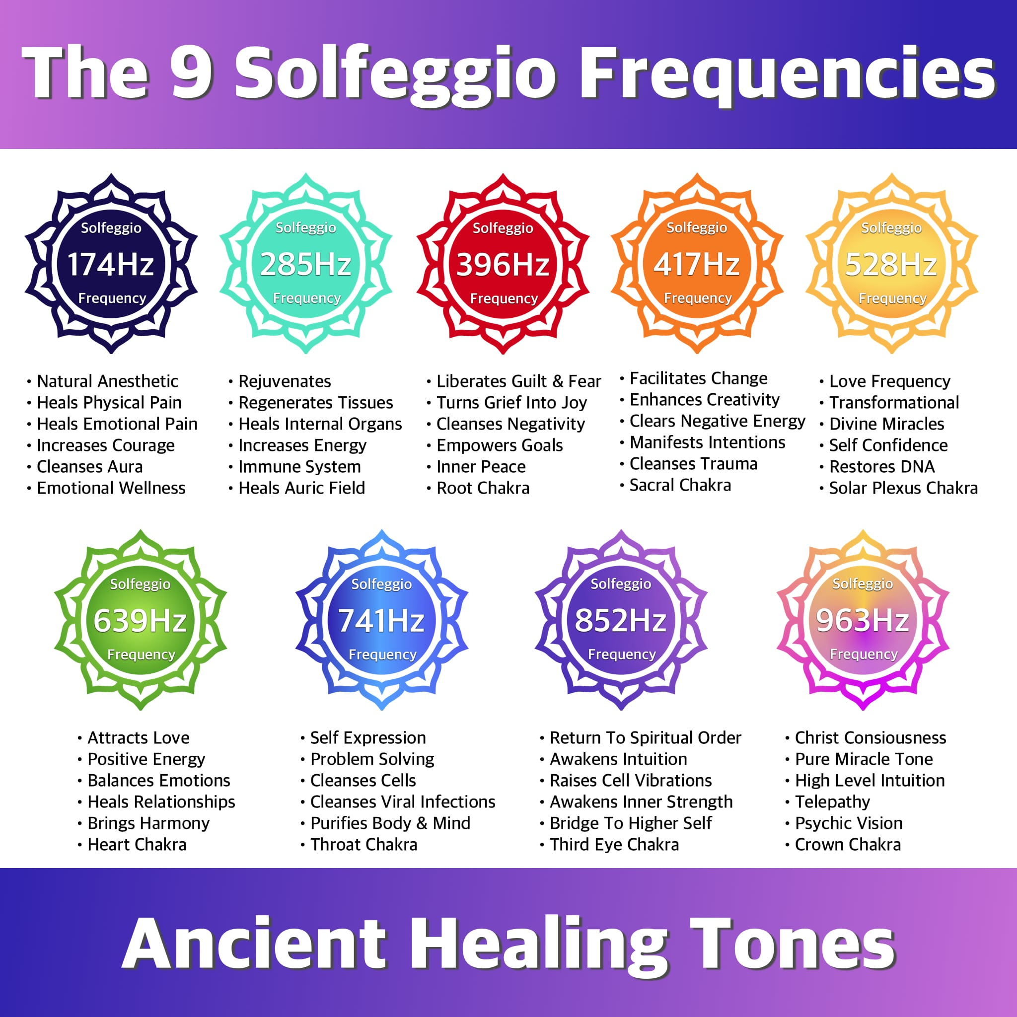 🎶 Unlocking the Benefits of Solfeggio Frequencies: Spotlight on 174 Hz