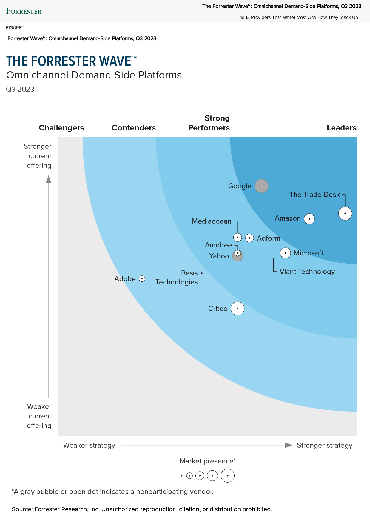 The Trade Desk: Leading the $1 Trillion Digital Ad Transformation